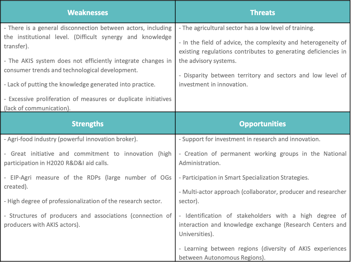 AKIS practices under CAP